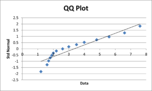 Kolmogorov-Smirnov Normality | Real Statistics Using Excel