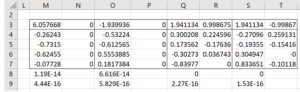 Complex Eigenvalues/vectors| Real Statistics Using Excel