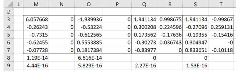 Complex Eigenvalues/vectors| Real Statistics Using Excel