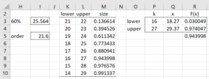 Conf. Interval Percentiles | Real Statistics Using Excel