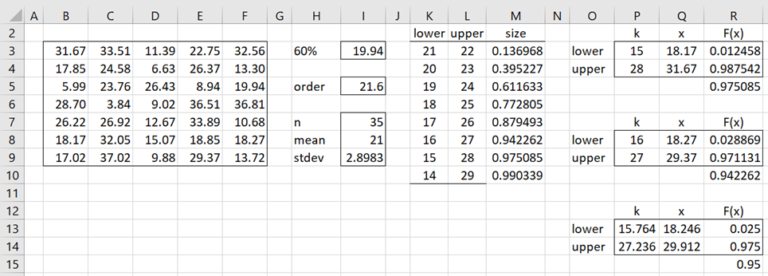 Normal CI for Percentiles| Real Statistics Using Excel