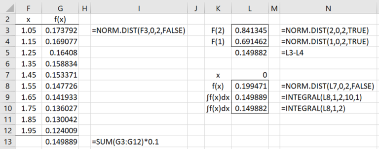 Numeric Integration Function| Real Statistics Using Excel