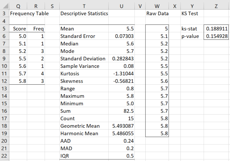 Freq Table Descriptive Stats | Real Statistics Using Excel