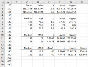 Double MAD and Outliers | Real Statistics Using Excel
