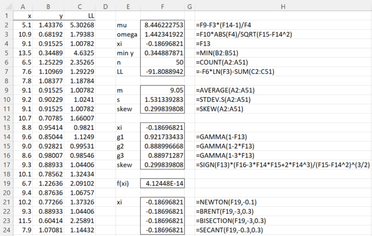 Method of Moments: GEV Dist | Real Statistics Using Excel