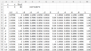 Surface Chart | Real Statistics Using Excel