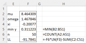 GEV Parameters MLE Fit | Real Statistics Using Excel