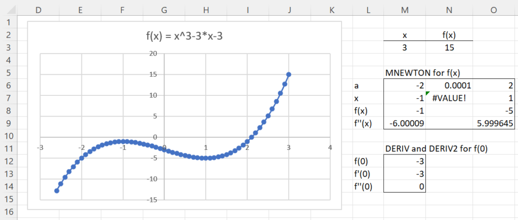 Inflection Point | Real Statistics Using Excel