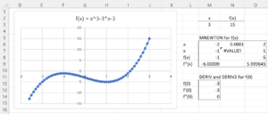 Inflection Point | Real Statistics Using Excel