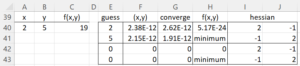 Local Multivariate Max/Min| Real Statistics Using Excel