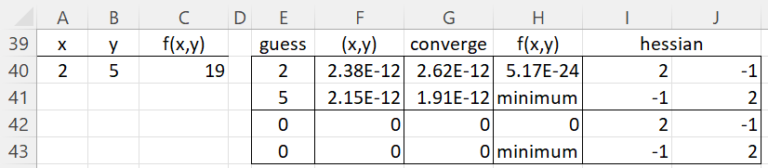 Local Multivariate Max/Min| Real Statistics Using Excel