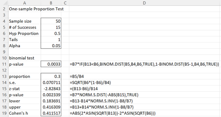 Proportion Testing Analysis | Real Statistics Using Excel