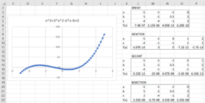 Root-finding Functions | Real Statistics Using Excel
