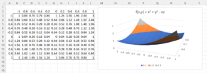 scatter-chart-1 | Real Statistics Using Excel