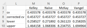 CV Confidence Interval| Real Statistics Using Excel