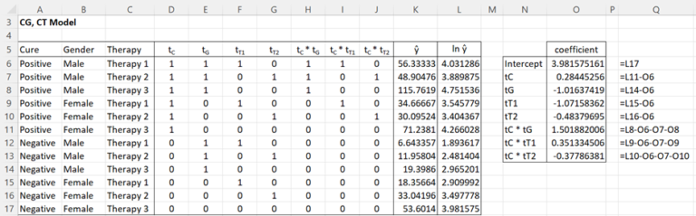 Best fit three-way tables | Real Statistics Using Excel
