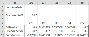 Item Analysis Tool | Real Statistics Using Excel
