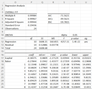 Dummy Variable Panel Model | Real Statistics Using Excel