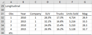 Econometric Data Types | Real Statistics Using Excel