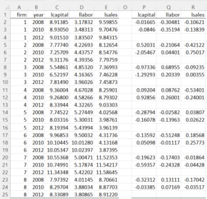 Differencing for Panel Data | Real Statistics Using Excel