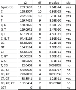 Best fit three-way tables | Real Statistics Using Excel