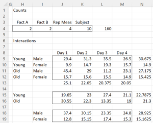 Repeated Meas Anova 1W+2B | Real Statistics Using Excel
