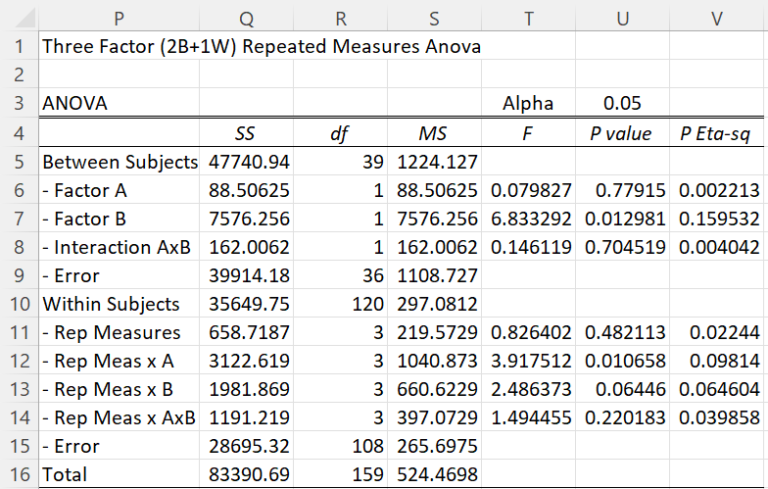 Repeated Meas Anova 1W+2B | Real Statistics Using Excel