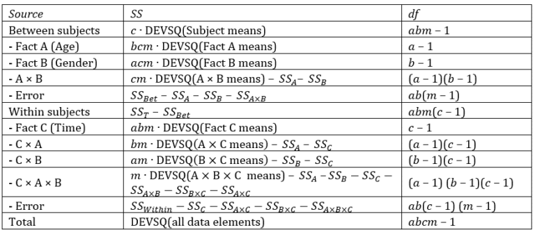 Repeated Meas Anova 1w2b Real Statistics Using Excel
