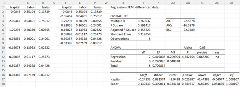 Two-period Differencing Model| Real Statistics Using Excel