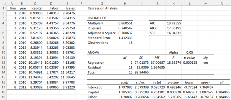 sales-model-ols-regression | Real Statistics Using Excel