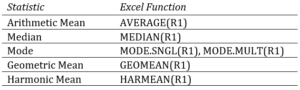 Measures of Central Tendency | Real Statistics Using Excel
