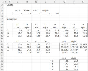 Repeated Meas Anova 2W+1B| Real Statistics Using Excel