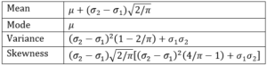 Split Normal Distribution | Real Statistics Using Excel