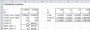 t Distribution Basic Concepts | Real Statistics Using Excel