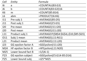 two-within-subjects-formulas | Real Statistics Using Excel