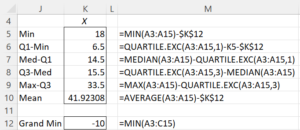 Desc – Box Plots | Real Statistics Using Excel