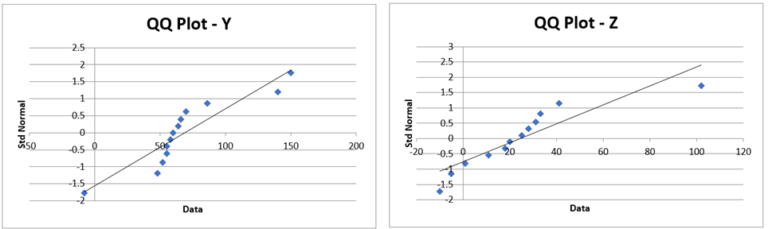 Desc – QQ and Dot Plots | Real Statistics Using Excel