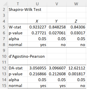 Desc – Shapiro-Wilk Test | Real Statistics Using Excel