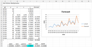 ETS Forecasting Tool | Real Statistics Using Excel