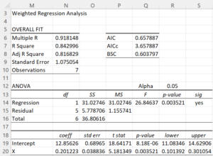 Weighted Regression Basics | Real Statistics Using Excel