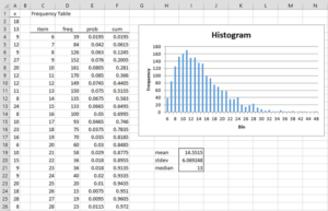 histogram-random-sample | Real Statistics Using Excel