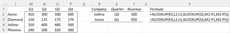 Table Lookup Functions | Real Statistics Using Excel