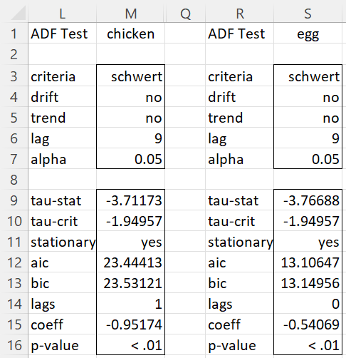 adf-tests-chicken-egg | Real Statistics Using Excel