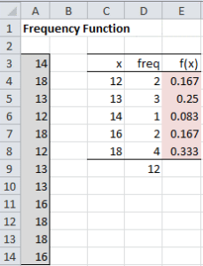 Discrete Prob Distributions | Real Statistics Using Excel