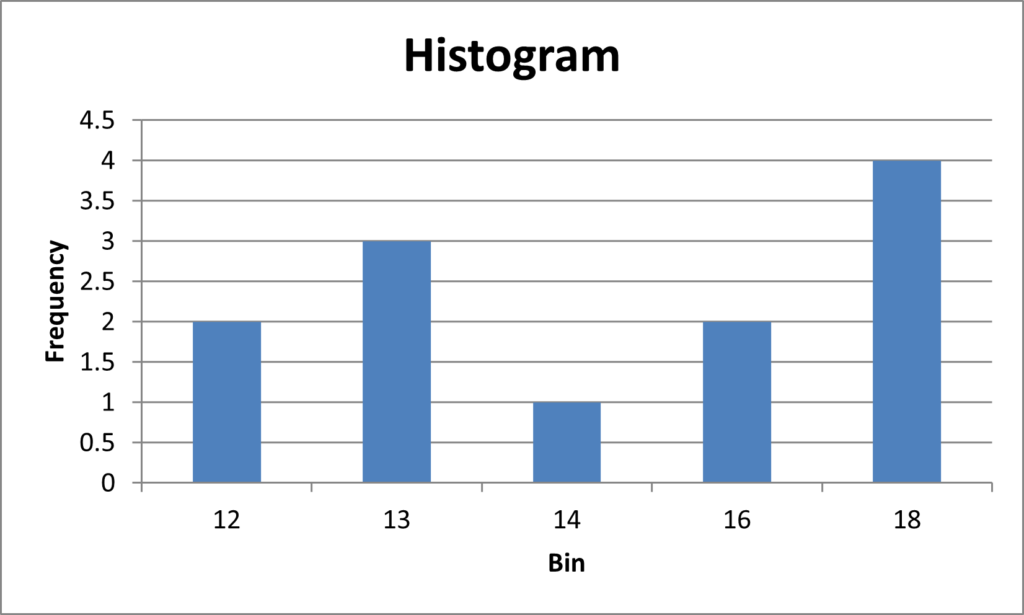 Discrete Prob Distributions | Real Statistics Using Excel