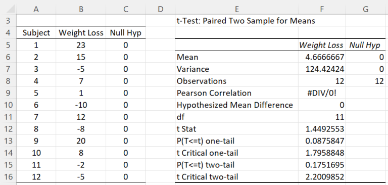 Paired Sample t Test | Real Statistics Using Excel