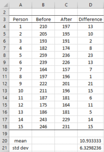 Paired Sample t Test | Real Statistics Using Excel