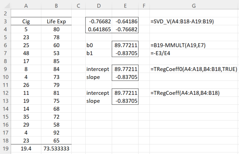 simple-tls-regression-excel | Real Statistics Using Excel