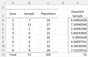 Goodness-of-Fit Test | Real Statistics Using Excel