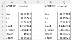 Kendall's Tau Normal Approx. | Real Statistics Using Excel